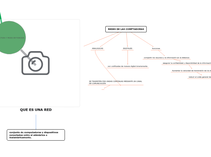 QUE ES UNA RED - Mind Map